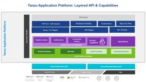 VMware Tanzu Application Platform เครื่องมือสนับสนุนนักพัฒนาซอฟต์แวร์ โฟกัสการเขียนโค้ดได้มาก ...
