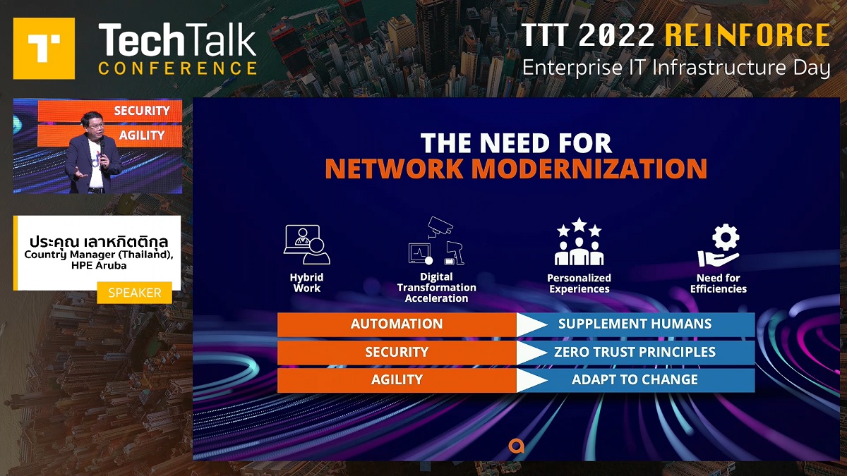 TTT 2022 Reinforce: ขับเคลื่อนธุรกิจอย่างมีประสิทธิภาพด้วย Network Modernization โดย HPE Aruba ...