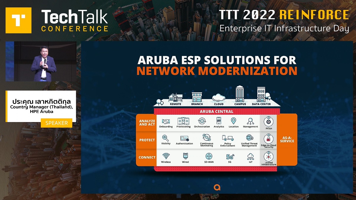 TTT 2022 Reinforce: ขับเคลื่อนธุรกิจอย่างมีประสิทธิภาพด้วย Network Modernization โดย HPE Aruba ...