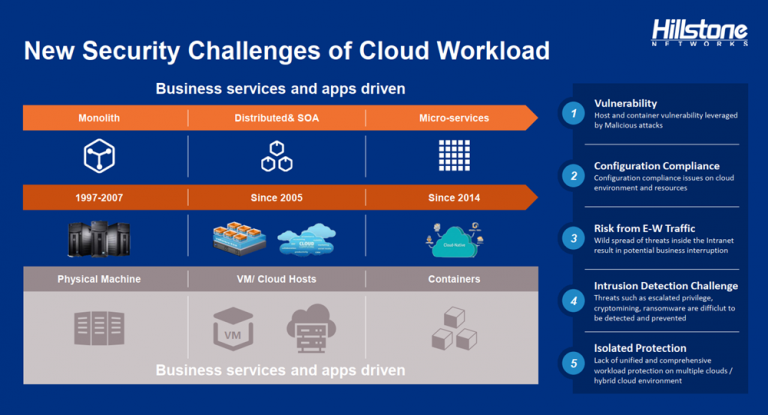 รู้จักกับ Hillstone CloudArmour โซลูชันเพื่อการทำ Cloud Workload ...