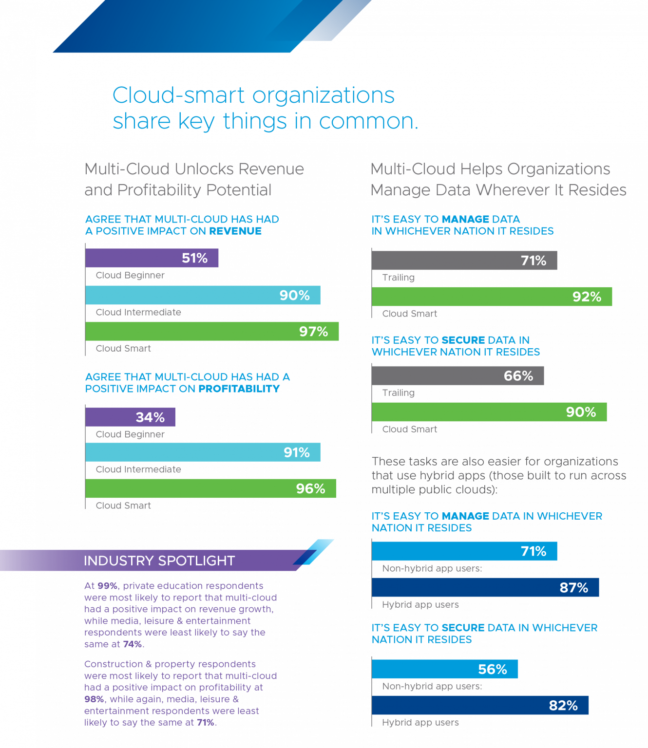 VMware เปิดตัวเทคโนโลยีล่าสุดยกระดับ Multi-Cloud ผ่านกลยุทธ์ Cloud ...