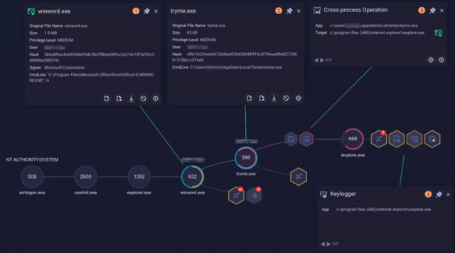 Solution QRadar XDR จาก IBM ที่รวบรวมความสามารถด้าน Security ไว้บน ...