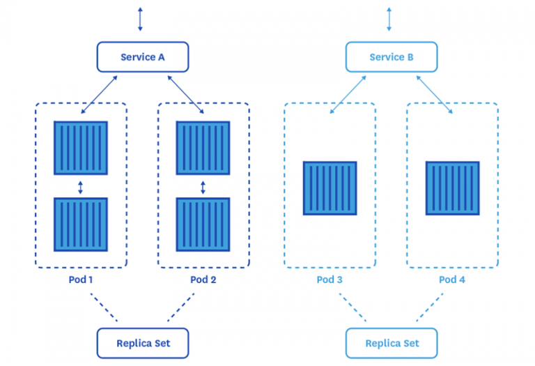 4 ความท้าทายของ Kubernetes Monitoring – TechTalkThai