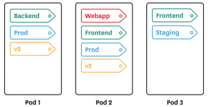 4 ความท้าทายของ Kubernetes Monitoring – TechTalkThai