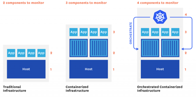 4 ความท้าทายของ Kubernetes Monitoring – TechTalkThai