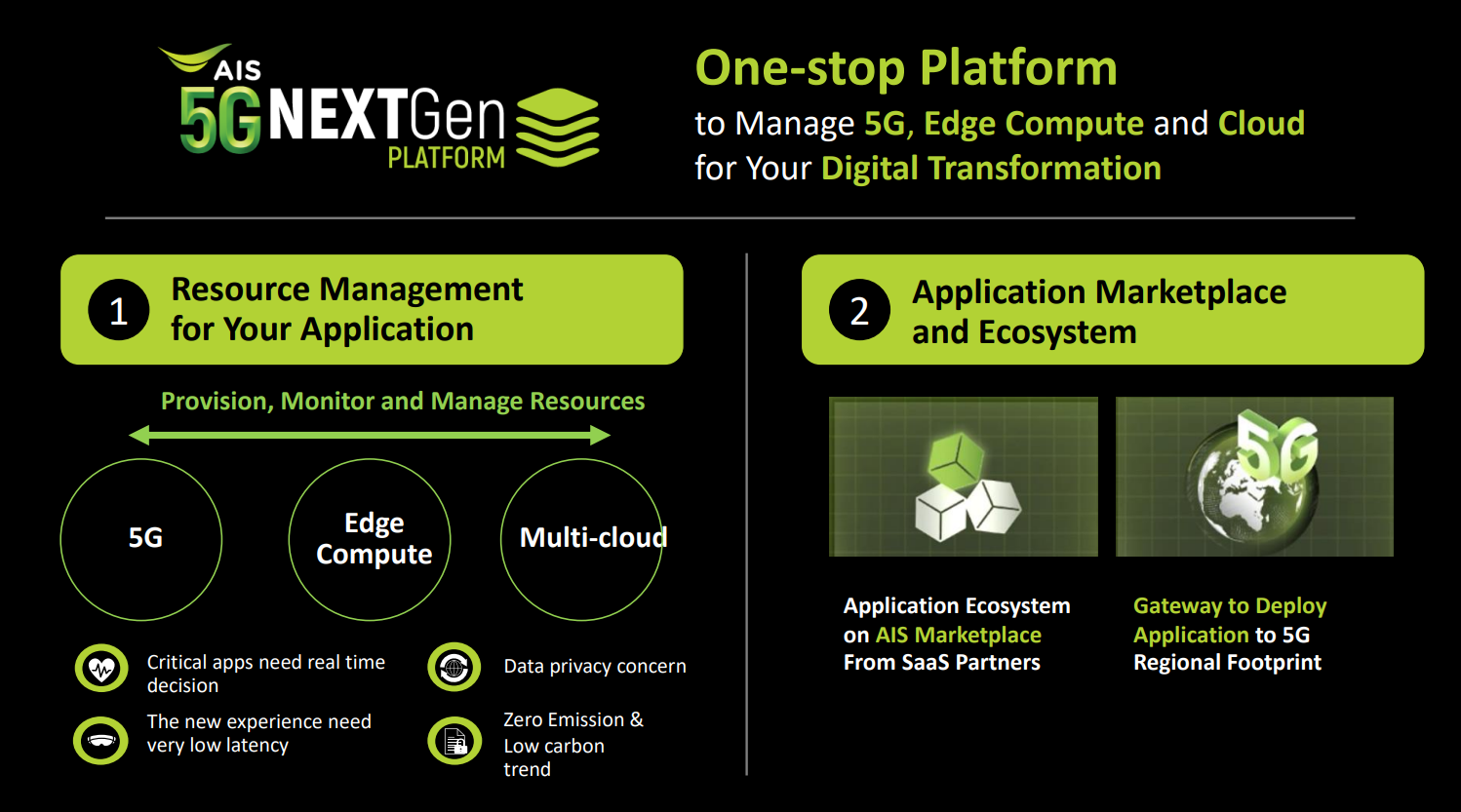 5G Intelligent Connectivity: โอกาสใหม่เพื่อพลิกโฉมการทำ Digital ...