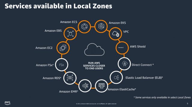 AWS เผยความคืบหน้าของ Local Zone กรุงเทพฯ ที่เปิดให้บริการแล้ว ...