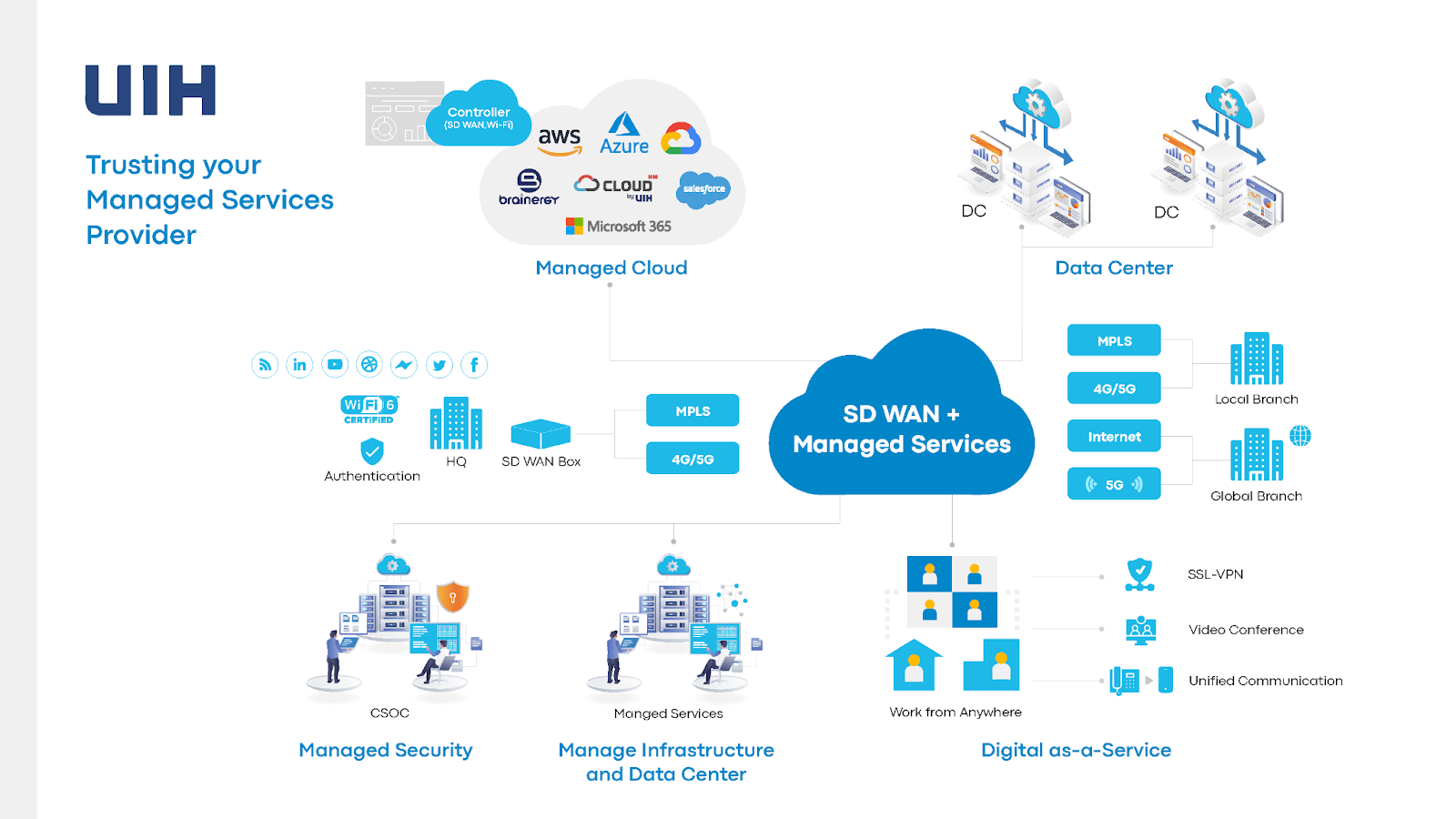 UIH กับวิสัยทัศน์แห่งปี 2023 ในทิศทางการเป็น “ผู้ให้บริการ Managed Services” สำหรับกลุ่มลูกค้า ...