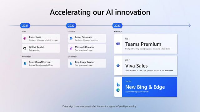 Microsoft Azure OpenAI เติมพลังให้แอปของคุณด้วยศักยภาพการสร้างสรรค์จาก ...