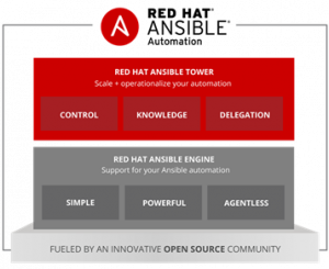 ระบบจัดการอัตโนมัติ RedHat Ansible Automation Platform [Guest Post ...