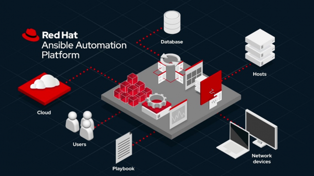 ระบบจัดการอัตโนมัติ RedHat Ansible Automation Platform [Guest Post ...