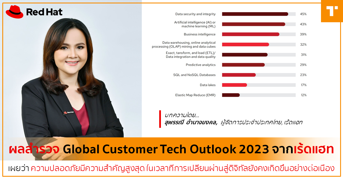 ผลสำรวจ Global Customer Tech Outlook 2023 จากเร้ดแฮท [Guest Post] – TechTalkThai
