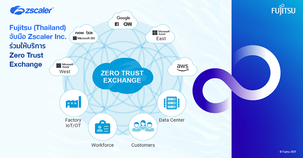 Fujitsu (Thailand) จับมือ Zscaler Inc. ร่วมให้บริการ Zero Trust Exchange [Guest Post] – TechTalkThai