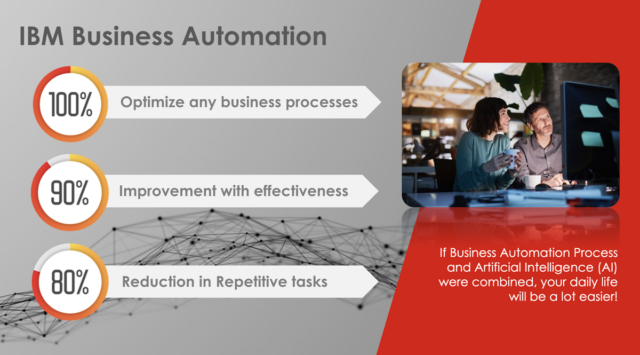 IBM Business Automation โซลูชั่นเพื่อปรับปรุงกระบวนการธุรกิจด้วยการผสมผสานระบบ BPM, ECM และ Case ...