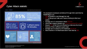[NCSA THNCW 2023] The Future of Cybersecurity – Risk & Resilience โดย CyberGenics – TechTalkThai