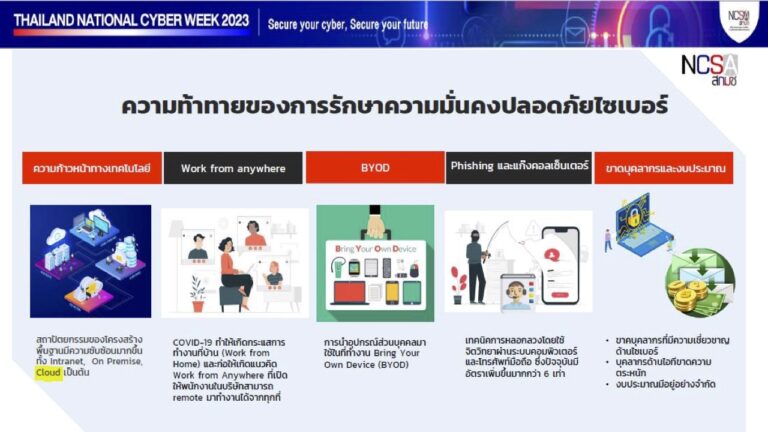 [NCSA THNCW 2023] NIST Cybersecurity Framework in Practice โดย Huawei – TechTalkThai