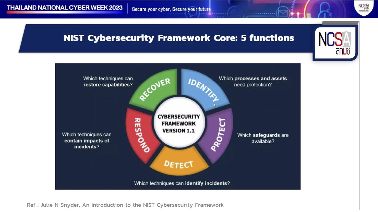 [NCSA THNCW 2023] NIST Cybersecurity Framework in Practice โดย Huawei – TechTalkThai