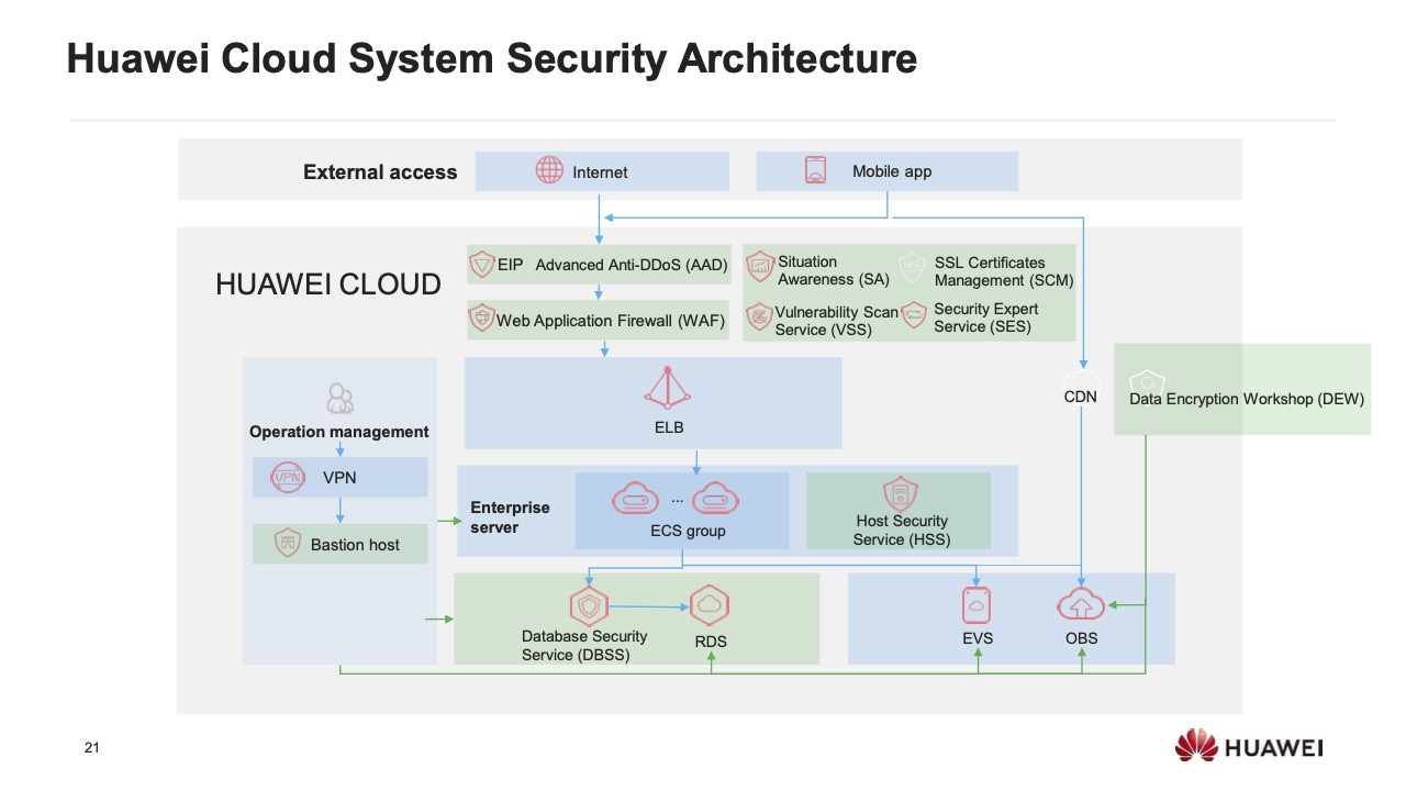 [NCSA THNCW 2023] NIST Cybersecurity Framework in Practice โดย Huawei – TechTalkThai