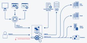 ครบเครื่องเรื่อง Load Balance รู้จักกับ KEMP Load balancer จาก Pacific ...
