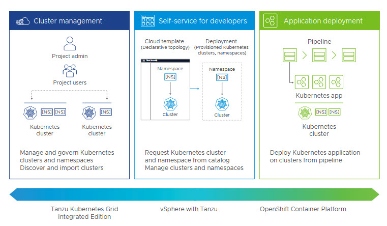 แจกเอกสารฟรี “5 กลยุทธ์ เพื่อปรับปรุงการทำงานขององค์กรให้เป็นอัตโนมัติ ...