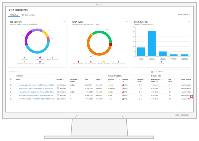 รู้จัก Ivanti Neurons ระบบ Risk-based Cloud Patch Management อัจฉริยะ ...
