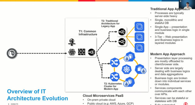สรุปเทรนด์ Cloud-native Application Delivery & Operations ปี 2023 โดย ...