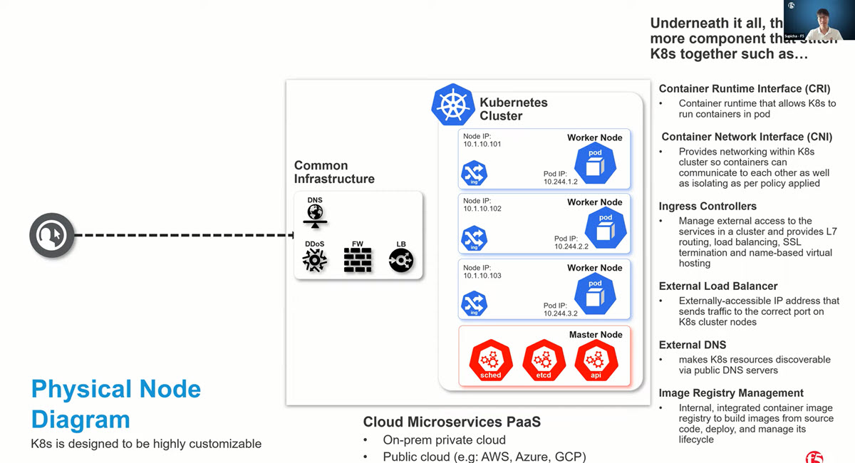 สรุปเทรนด์ Cloud-native Application Delivery & Operations ปี 2023 โดย ...