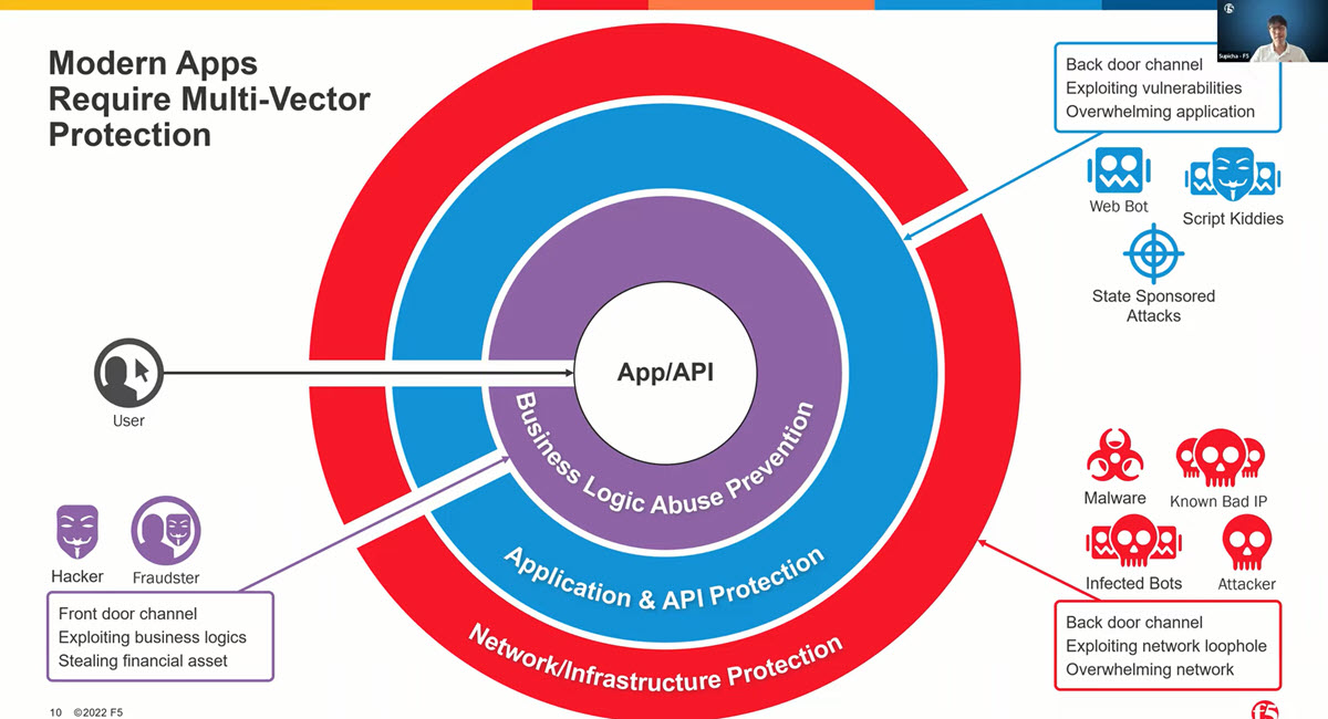 สรุปเทรนด์ Cloud-native Application Delivery & Operations ปี 2023 โดย ...
