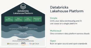 SCB เลือกใช้ “Databricks” สร้างแพลตฟอร์มข้อมูล เพิ่มประสิทธิภาพบริการ Digital Banking – TechTalkThai
