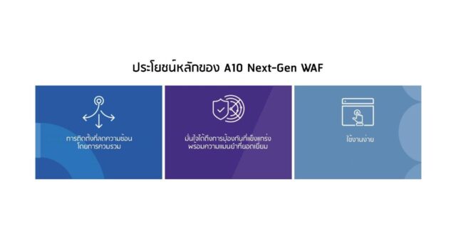 A10 Networks เพิ่มการป้องกันระบบคลาวด์ เป็นโซลูชัน Application Delivery ...