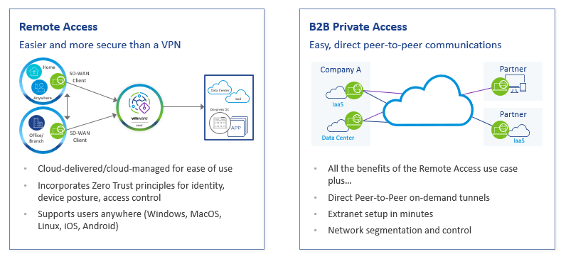 VMware SD-WAN Client: The Journey to Zero Trust Access — VPN ที่ง่าย ...