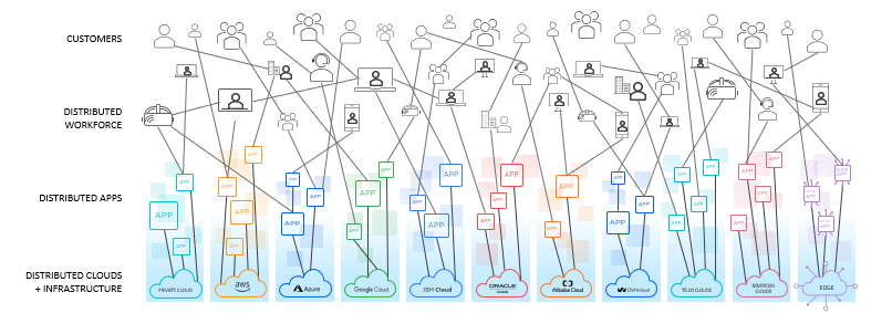 VMware SD-WAN Client: The Journey to Zero Trust Access — VPN ที่ง่าย ...