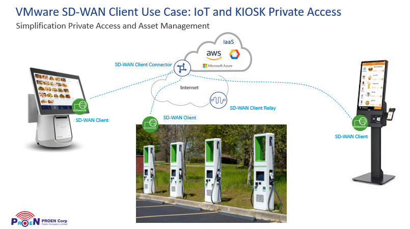 VMware SD-WAN Client: The Journey to Zero Trust Access — VPN ที่ง่าย ...