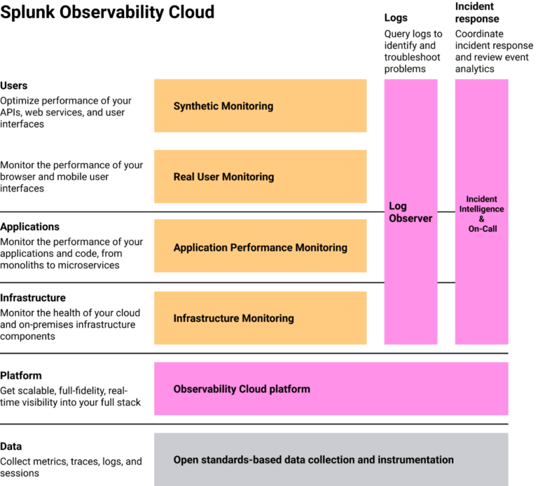 เข้าใจปัญหา แก้ไขตรงจุด อย่างรวดเร็วและชาญฉลาดด้วย Splunk Observability (O11Y) – TechTalkThai