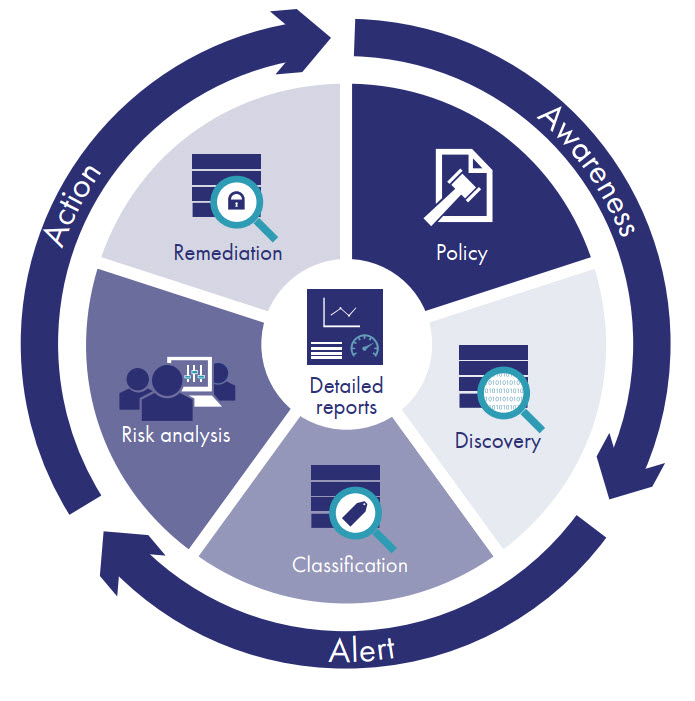 ปกป้องข้อมูลสำคัญสู่ยุค Multi-cloud อย่างมั่นใจด้วย CipherTrust Data ...