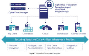ปกป้องข้อมูลสำคัญสู่ยุค Multi-cloud อย่างมั่นใจด้วย CipherTrust Data Security Platform จาก ...