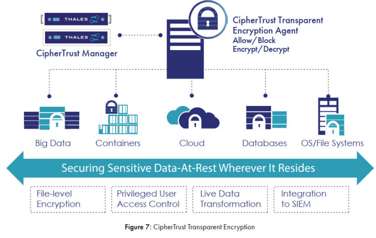 ปกป้องข้อมูลสำคัญสู่ยุค Multi-cloud อย่างมั่นใจด้วย CipherTrust Data Security Platform จาก ...