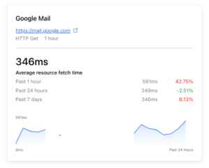 Cloudflare เปิดตัวระบบ Digital Experience Monitoring ให้ทดลองใช้งานแบบ Beta – TechTalkThai