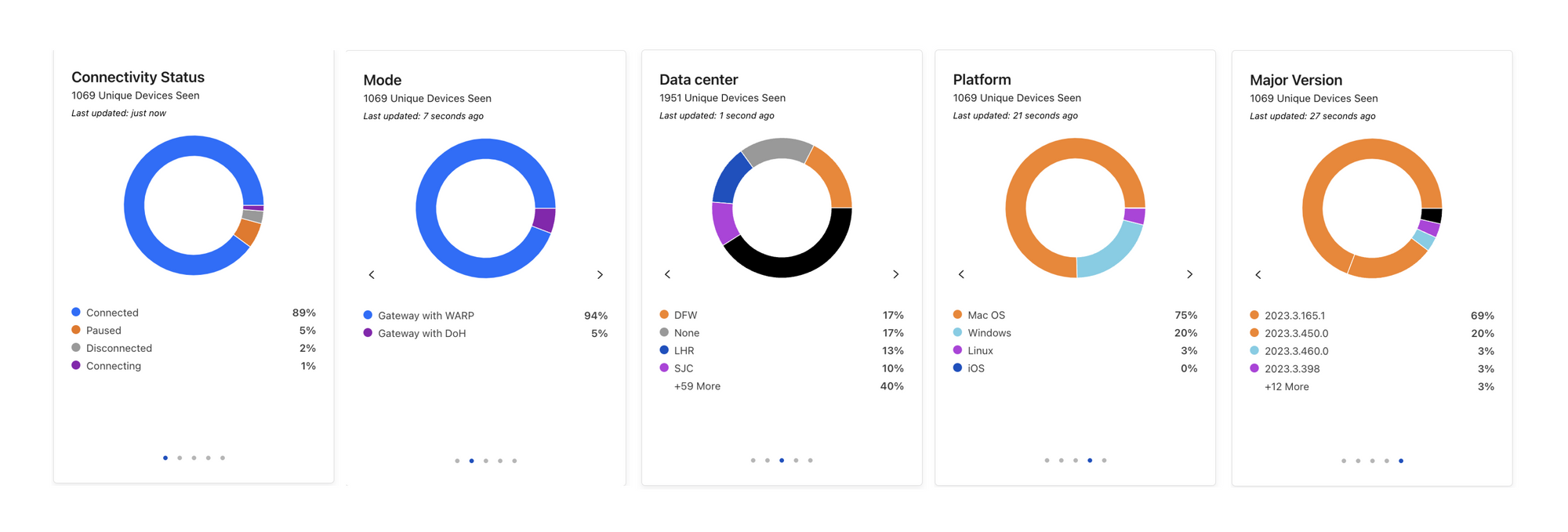 Cloudflare เปิดตัวระบบ Digital Experience Monitoring ให้ทดลองใช้งานแบบ Beta – TechTalkThai