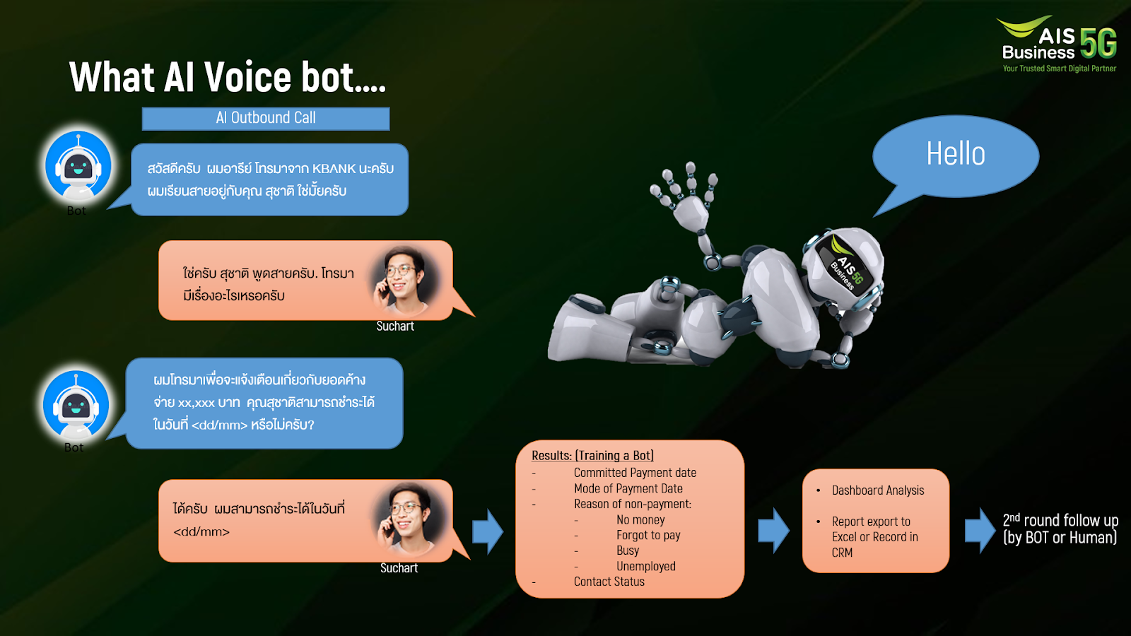 ปฏิวัติ Call Center แบบดั้งเดิมสู่บริการมิติใหม่ด้วย AI Voice Bot จาก ...