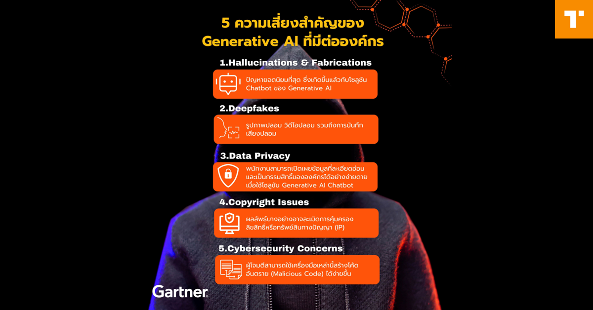 “ความน่าเชื่อถือ” และ “ความปลอดภัย” สองปัจจัยสำคัญกำหนดอนาคต Generative AI [Guest Post ...