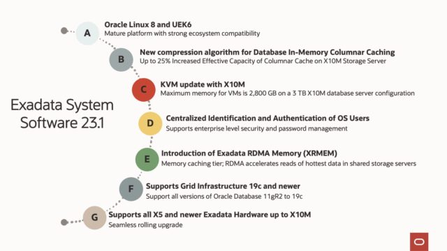 Oracle จับมือ AMD ออก Exadata X10M – Data Platform ที่เลือกได้ทั้ง On ...
