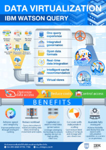 ลดความยุ่งยาก เพิ่มความรวดเร็วในการดึงข้อมูลจากหลายแหล่งด้วย IBM Watson Query [Guest Post ...