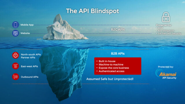 Akamai API Security – การป้องกันเริ่มต้นได้ตั้งแต่กระบวนการ CI/CD ...