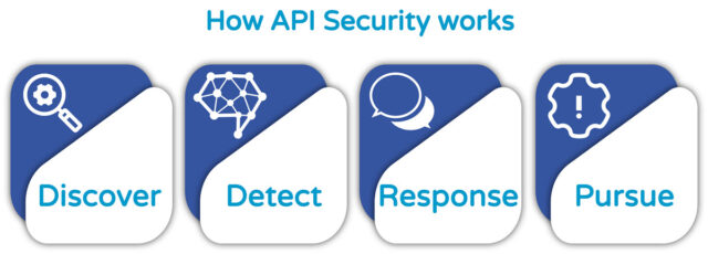 รู้จักกับโซลูชัน Akamai API Security โดย WIT ใช้งานได้ทันที ไม่ต้องเป็น ...
