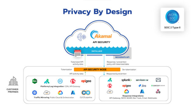 รู้จักกับโซลูชัน Akamai API Security โดย WIT ใช้งานได้ทันที ไม่ต้องเป็น ...