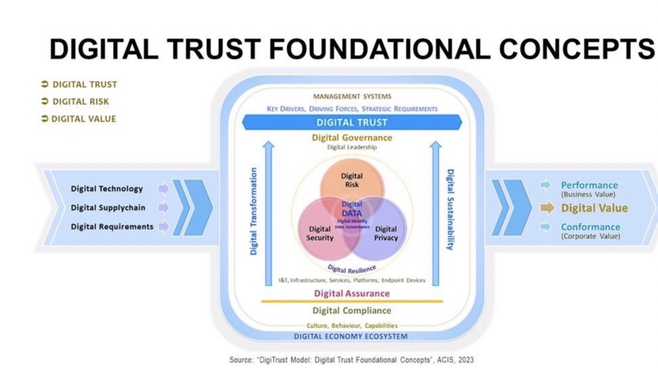 Cyber Defense Initiative Conference (CDIC) 2023 เปิดลงทะเบียนแล้ว – TechTalkThai