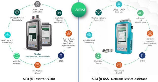[Review] ทดสอบคุณภาพสายสัญญาณ “LIMAZ” แบรนด์คนไทย ด้วย “AEM” TestPro ...