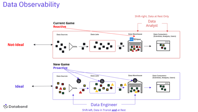 Data Observability by IBM Databand [Guest Post] – TechTalkThai