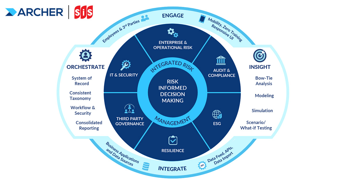 SiS จับมือ Archer บุกตลาด Cybersecurity ด้วยความสามารถรอบด้านตอบสนองการ ...